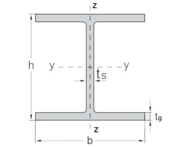 محصولات - جهان فولاد غرب